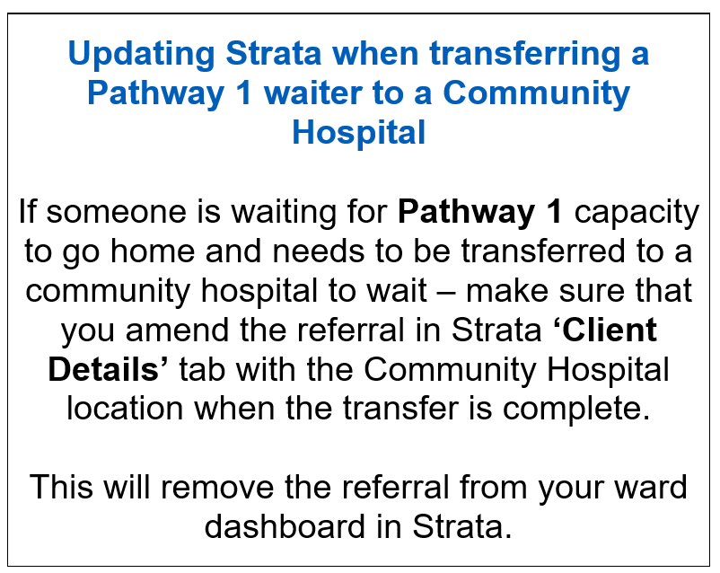 Strata IToCH SOP: Transferring Pathway 1 waiters from an acute hospital ward to a community ...